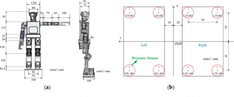 Figure 2 From Real Time Fpga Based Balance Control Method For A Humanoid Robot Pushed By