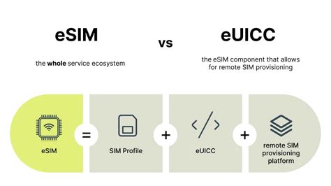 What Is Euicc Embedded Universal Integrated Circuit Card Ohayu Esim