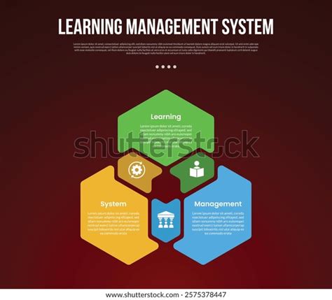 Lms Learning Management System Infographic Template Stock Vector Royalty Free 2575378447