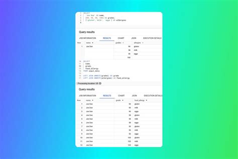 understanding cardinality and grain in unnesting arrays in bigquery