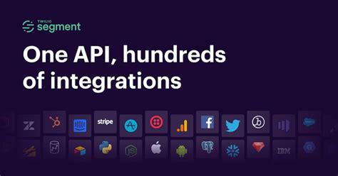request a product demo from our sales team twilio segment