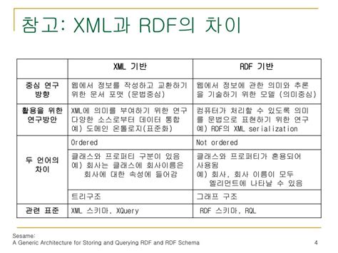 Ppt Sesame A Generic Architecture For Storing And Querying Rdf And Rdf Schema Powerpoint