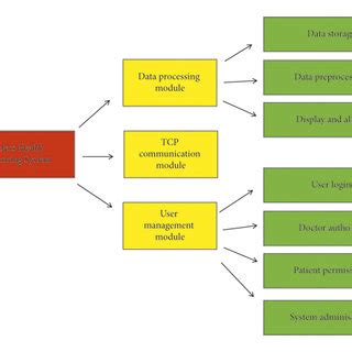 System Software Structure Diagram Download Scientific Diagram