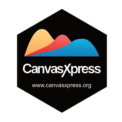 Canvasxpress Data Parameter Guide Formats And Structures For Scientific Visualizatione