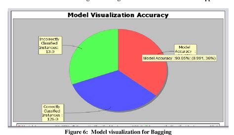 Figure From Development Of A Hybrid Babes Career Path Recommender System Using Machine