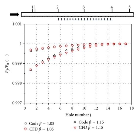 Scheme Of A LPT ACC System Ahmed Et Al 6 Download Scientific Diagram