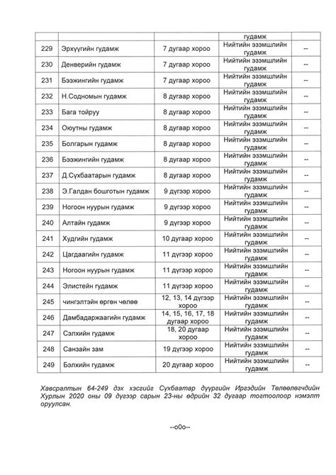 Сонгуулийн ухуулах хуудас болон зурагт самбар байрлуулах байршил тогтоох тухай №23