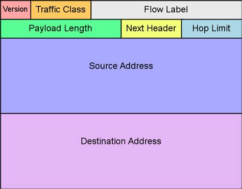 What Is Ipv6 And How Many Bits In Ipv6 And Addresses Are There What Is Ipv6 And How Many Bits In Ipv6 And Addresses Are There