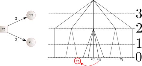 Value Iteration For Parity Games