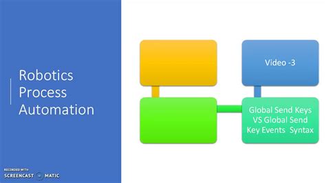 Rpa Blueprism Interview Questions And Answers Youtube