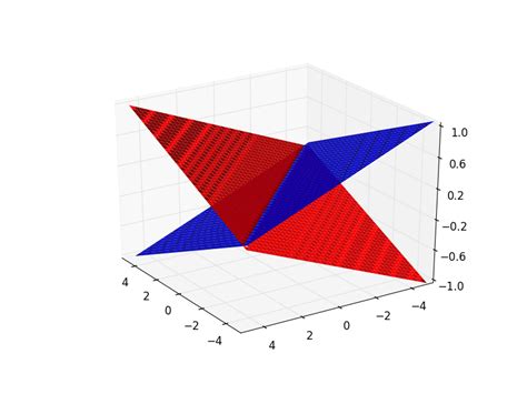 Matlab Display The Maximum Surface In Matplotlib Stack Overflow