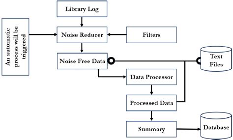 figure 2 from a hypergraph based approach to recommend online resources