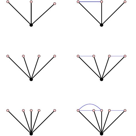 Making A Star Graph Claw Free Edge Addition Count Mathematics Stack
