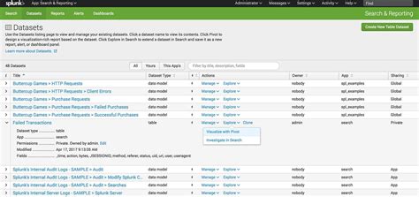What Is Datasets In Splunk At Wilma Aron Blog