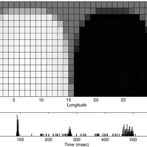 Physics Computation Time After Load Balancing With The Swapping 2
