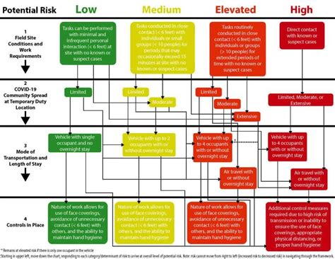 The Relevance Of Niosh Four Step Electrical Safety Model Agora Architects