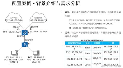 华为数通笔记 Vrf华为vrf Csdn博客 华为数通笔记 Vrf华为vrf Csdn博客