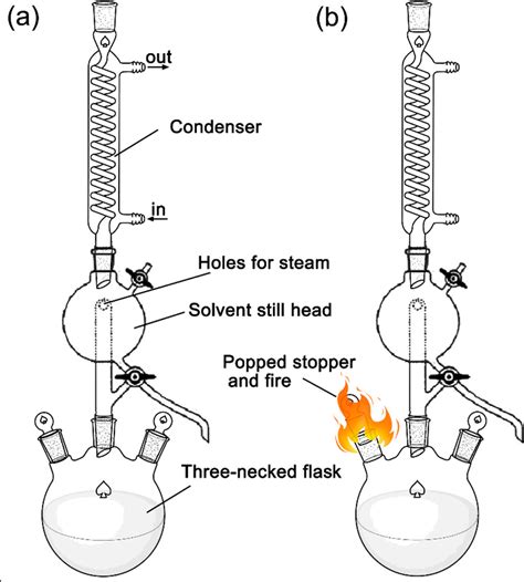 Reflux Apparatus Round Bottom