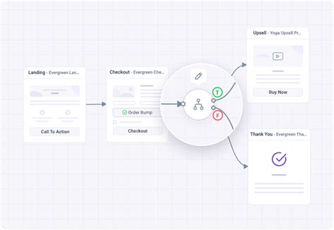 Create A Personalized Funnel Journey Using Conditional Steps WPFunnels