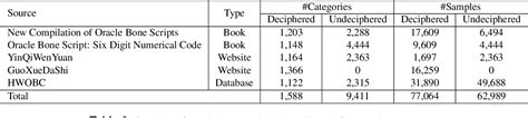 table 3 from an open dataset for oracle bone script recognition and