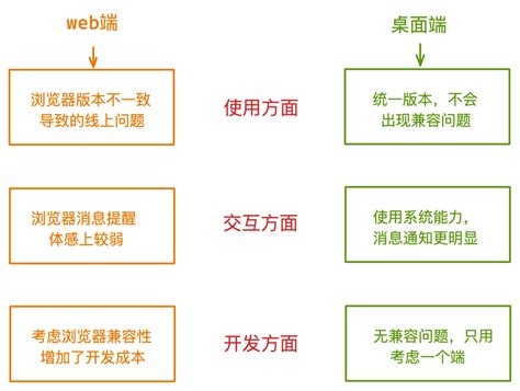 得物商家客服桌面端electron技术实践