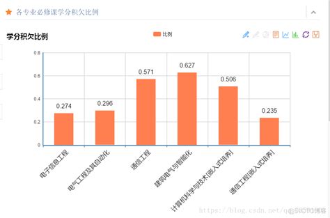 【echarts】柱状图x轴底部文字显示不全的解决方案阳阳的技术博客51cto博客