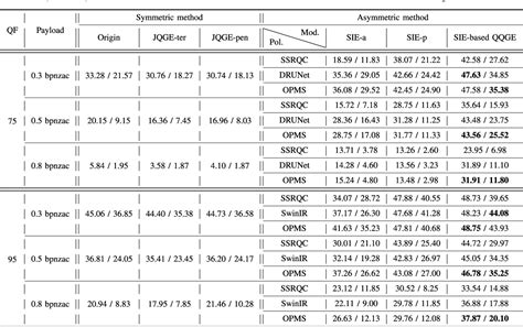 Figure 1 From Quaternary Quantized Gaussian Modulation With Optimal Figure 1 From Quaternary Quantized Gaussian Modulation With Optimal