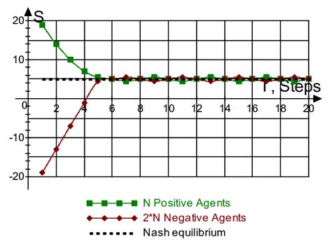 Convergence Rate Analysis Download Scientific Diagram