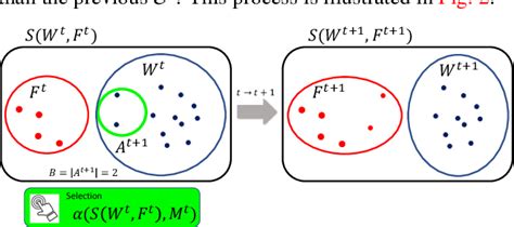 Figure 2 From Alwod Active Learning For Weakly Supervised Object