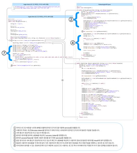 Github Finalteam3mogotco 멀티캠퍼스 Ai 플랫폼을 활용한 웹 서비스 개발 상부3조팀 Final Project