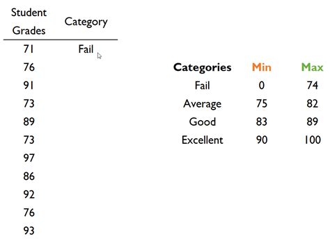 How To Use Nested If Statements In Excel Free Exercise Included
