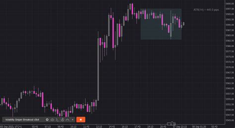 Volatility Sniper Breakout Beta Cbot Ctrader Store
