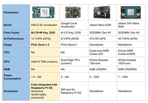 Raspberry Pi Ai Kit 13 Tops Ai Power For Raspberry Pi 5 And Bundles