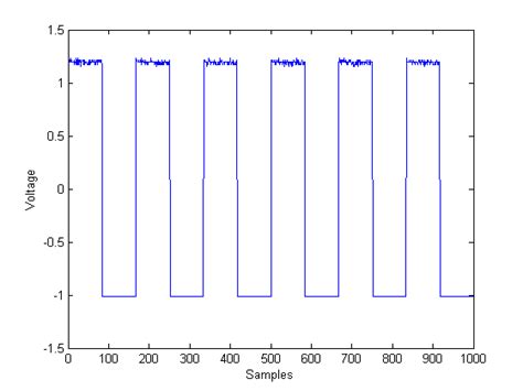 Reading Waveforms From An Oscilloscope Using A Quick Control Oscilloscope Object Matlab