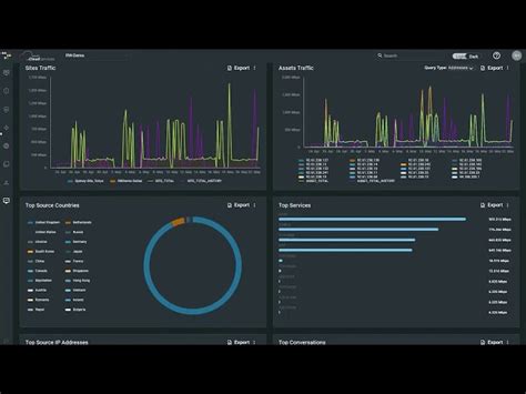 Advanced Cloud Network Analytics Ddos Protection Radware