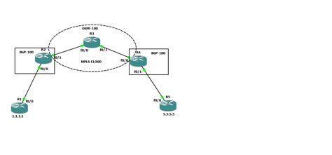 Solved Need To Understand The Packet Flow Cisco Community