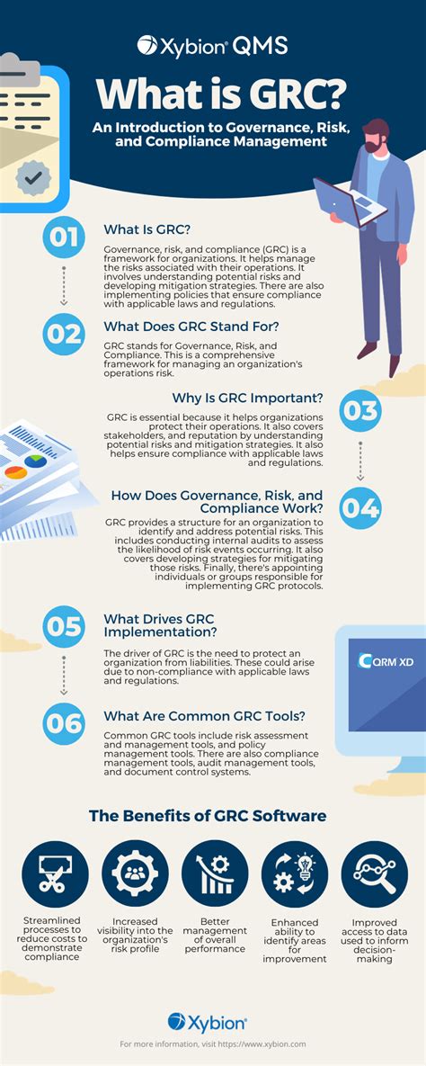 What Is Grc An Introduction To Governance Risk And Compliance