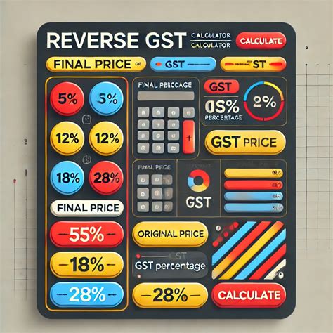 Reverse GST Calculator Great Tool