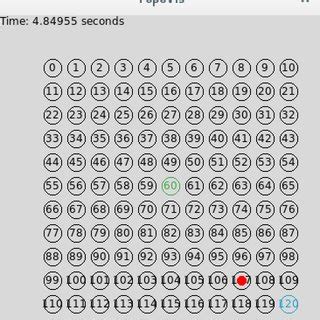 The Image Represents A N X N Grid Network Simulated With TOSSIM With N Download Scientific