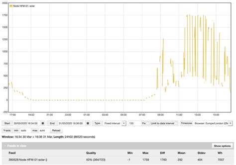 50 data quality emontx v3 with emoncms openenergymonitor community