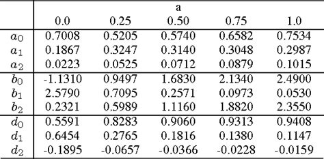 Table X From Robust Performance Tuning Of 2dof Pipid Controllers For