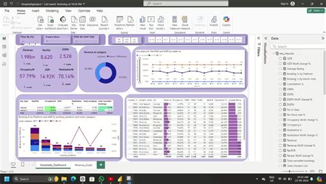 Kishor Selvaraj On Linkedin Powerbi Dataanalytics Revenueoptimization Businessintelligence…