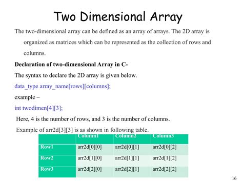 Basics Of Array In C 1d Array And 2d C Ppt