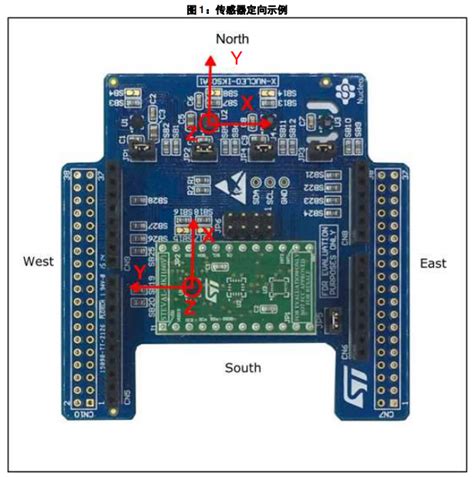 stm32cube 的 x cube mems1 扩展软件中 motionfx 传感器融 合库使用入门 st 传感器团队 st意法半导体中文论坛