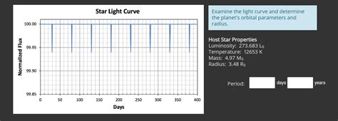 Solved Examine The Light Curve And Determine The Planet S Chegg