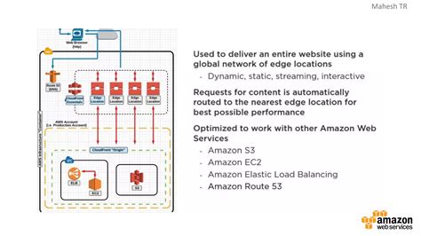 Aws Cloud Front And Cloud Formation Ppt