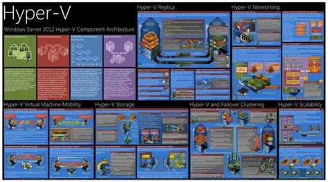 Windows Server2008r2hyper V Componentarchitecture Ppt