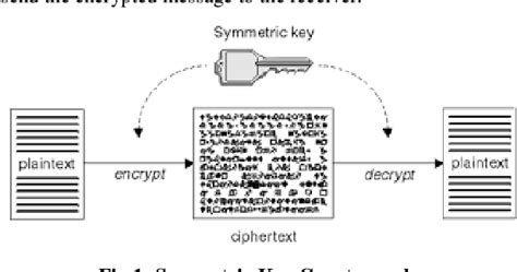 Figure 1 From Parallel Algorithm For Finding Inverse Of A Matrix And