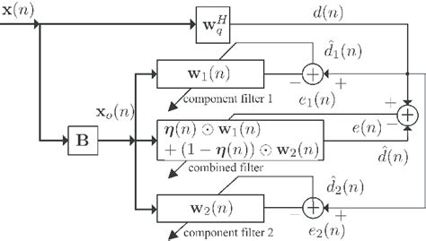 proposed generalized sidelobe canceller for beamforming of sensor array