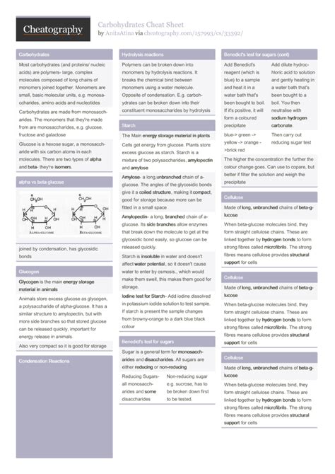 Carbohydrates Cheat Sheet By Anitaatina Download Free From
